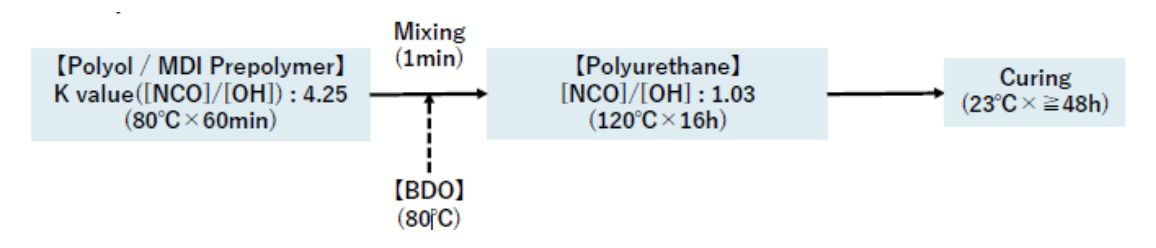 Miscible Blends of PTMEG Polyols with Polycaprolactone Polyols